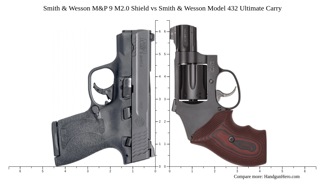 Smith & Wesson M&P 9 M2.0 Shield vs Smith & Wesson Model 432 Ultimate ...