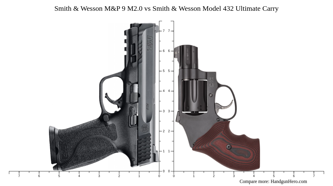 Smith & Wesson M&P 9 M2.0 vs Smith & Wesson Model 432 Ultimate Carry ...