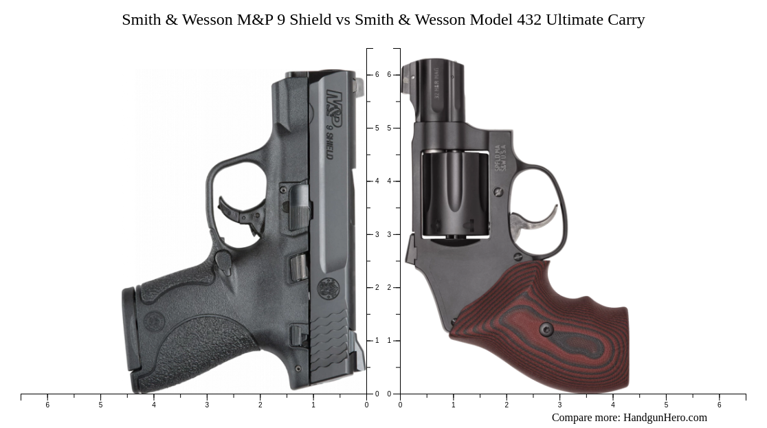 Smith & Wesson M&P 9 Shield vs Smith & Wesson Model 432 Ultimate Carry ...