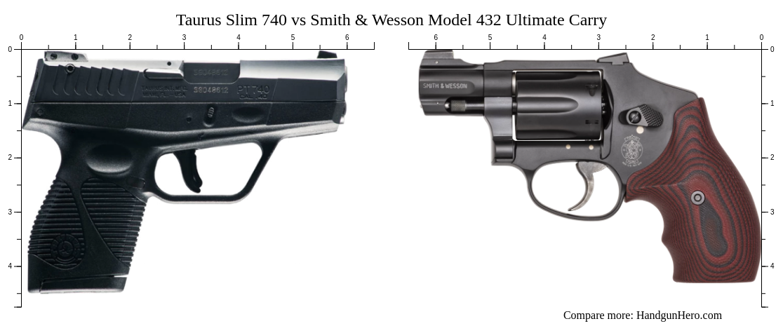 Taurus Slim 740 vs Smith & Wesson Model 432 Ultimate Carry size ...