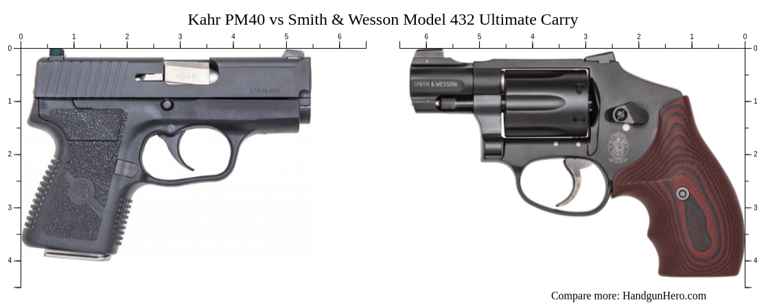 Kahr PM40 vs Smith & Wesson Model 432 Ultimate Carry size comparison ...