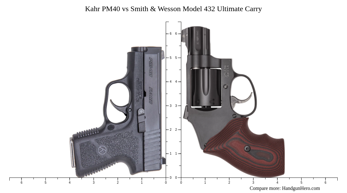 Kahr PM40 vs Smith & Wesson Model 432 Ultimate Carry size comparison ...