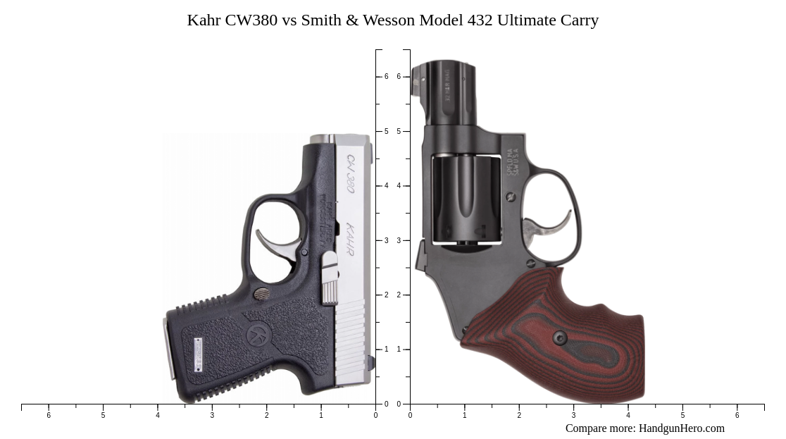 Kahr CW380 vs Smith & Wesson Model 432 Ultimate Carry size comparison ...