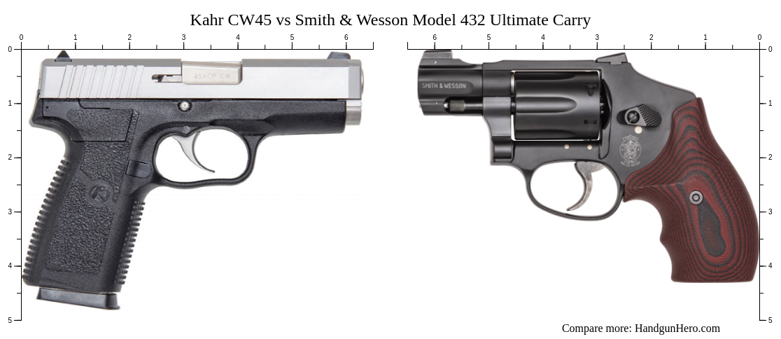 Kahr CW45 vs Smith & Wesson Model 432 Ultimate Carry size comparison ...