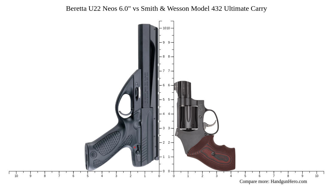 Beretta U22 Neos 6.0" vs Smith & Wesson Model 432 Ultimate Carry size ...