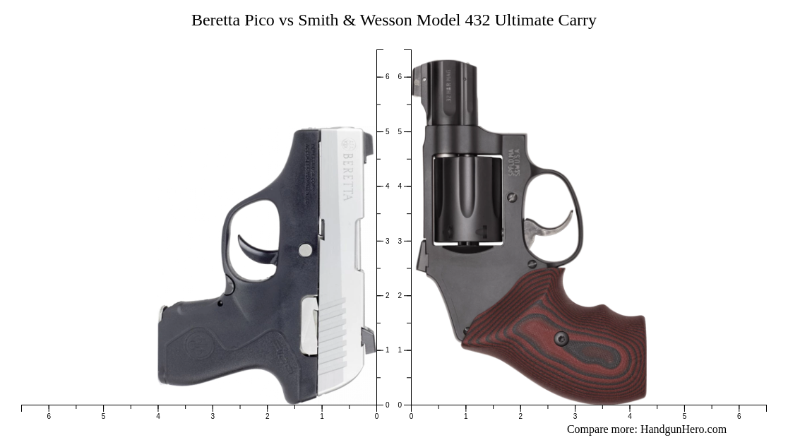 Beretta Pico vs Smith & Wesson Model 432 Ultimate Carry size comparison ...