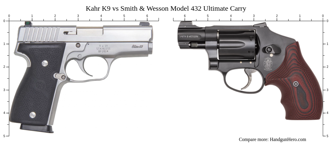 Kahr K9 vs Smith & Wesson Model 432 Ultimate Carry size comparison | Handgun Hero