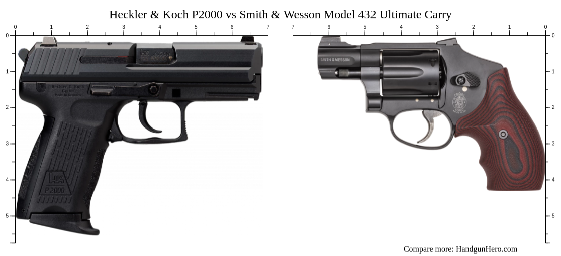 Heckler & Koch P2000 vs Smith & Wesson Model 432 Ultimate Carry size ...