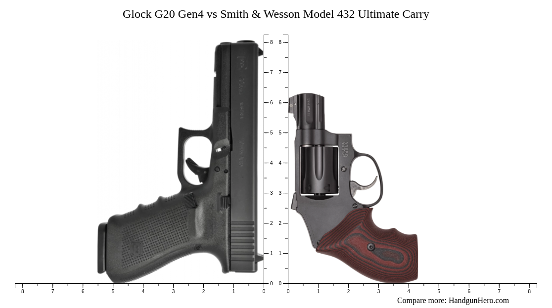 Glock G20 Gen4 vs Smith & Wesson Model 432 Ultimate Carry size comparison | Handgun Hero