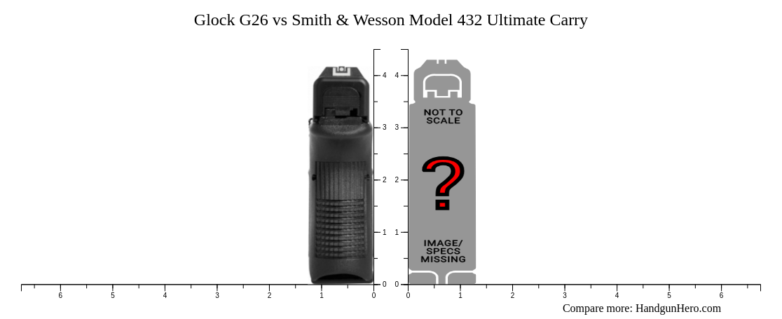 Glock G26 vs Smith & Wesson Model 432 Ultimate Carry size comparison | Handgun Hero