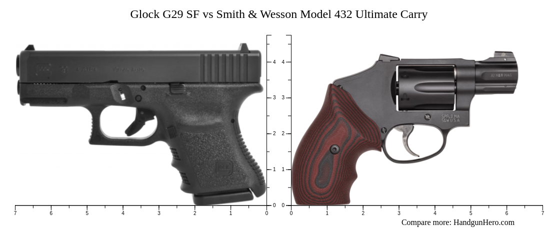 Glock G29 SF vs Smith & Wesson Model 432 Ultimate Carry size comparison ...
