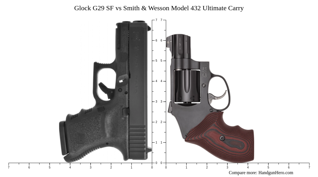 Glock G29 SF vs Smith & Wesson Model 432 Ultimate Carry size comparison ...