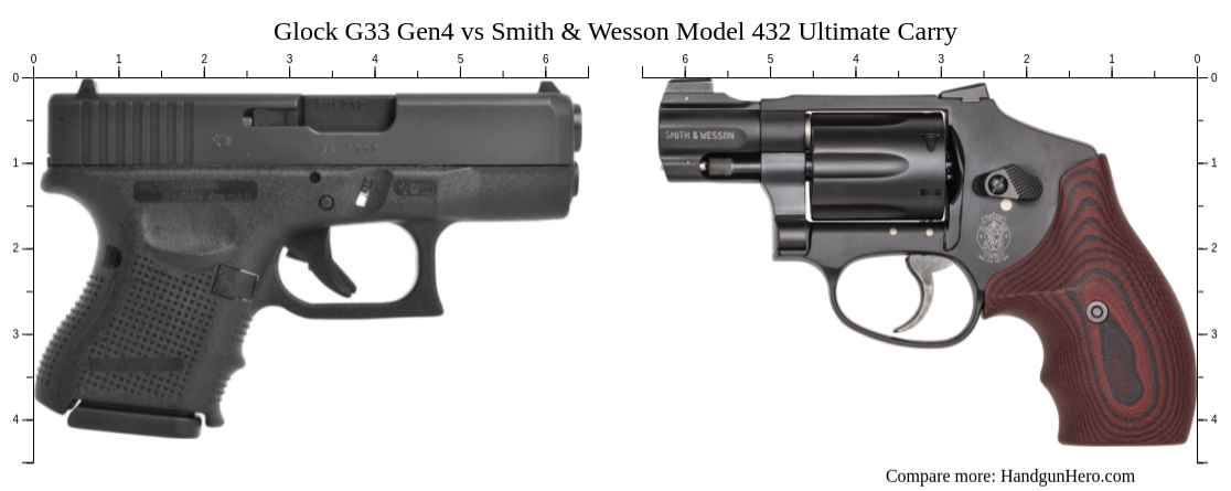 Glock G33 Gen4 vs Smith & Wesson Model 432 Ultimate Carry size ...