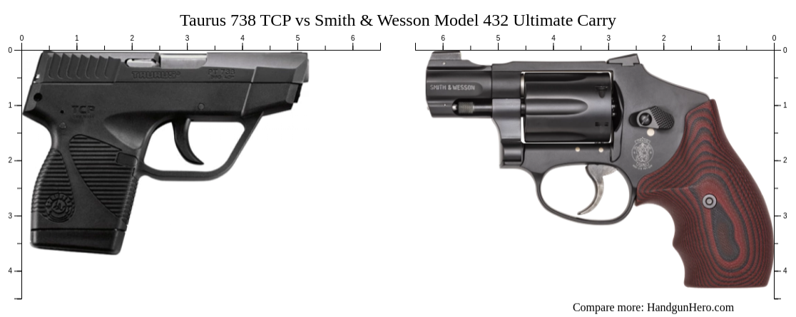 Taurus 738 TCP vs Smith & Wesson Model 432 Ultimate Carry size ...