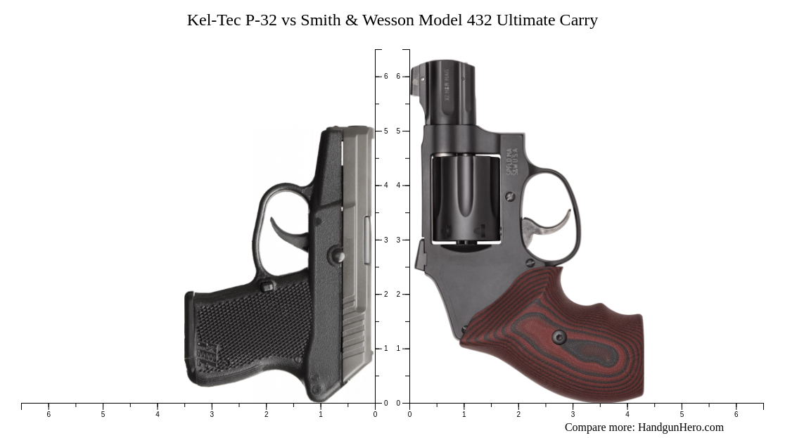 Kel-Tec P-32 vs Smith & Wesson Model 432 Ultimate Carry size comparison ...