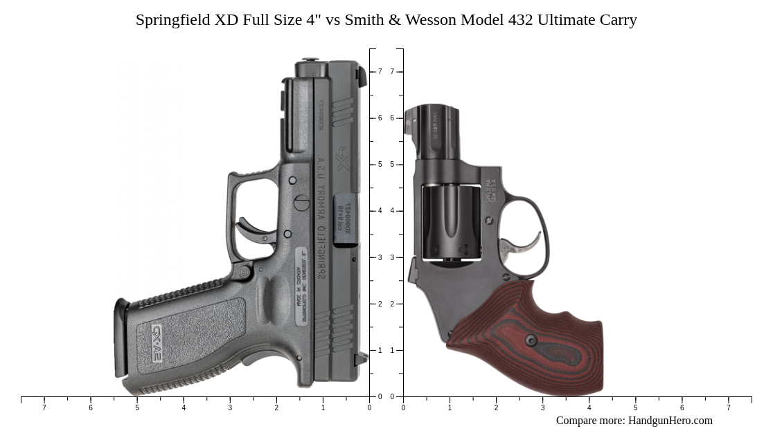 Springfield XD Full Size 4" vs Smith & Wesson Model 432 Ultimate Carry ...