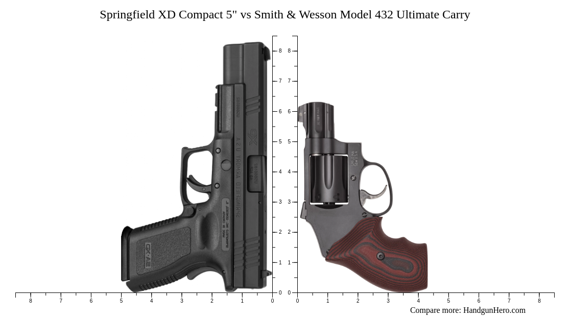 Springfield XD Compact 5" vs Smith & Wesson Model 432 Ultimate Carry ...