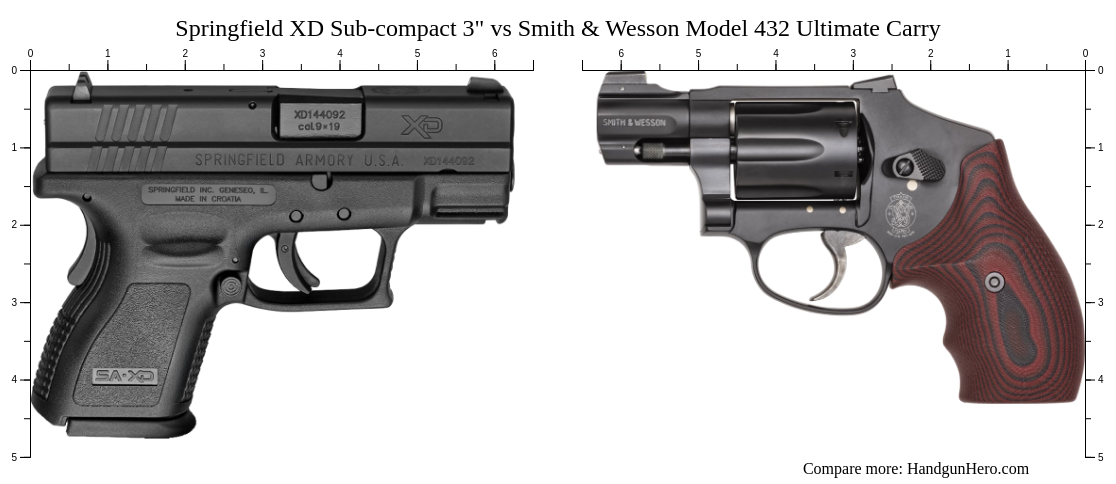 Springfield XD Sub-compact 3" vs Smith & Wesson Model 432 Ultimate Carry size comparison ...