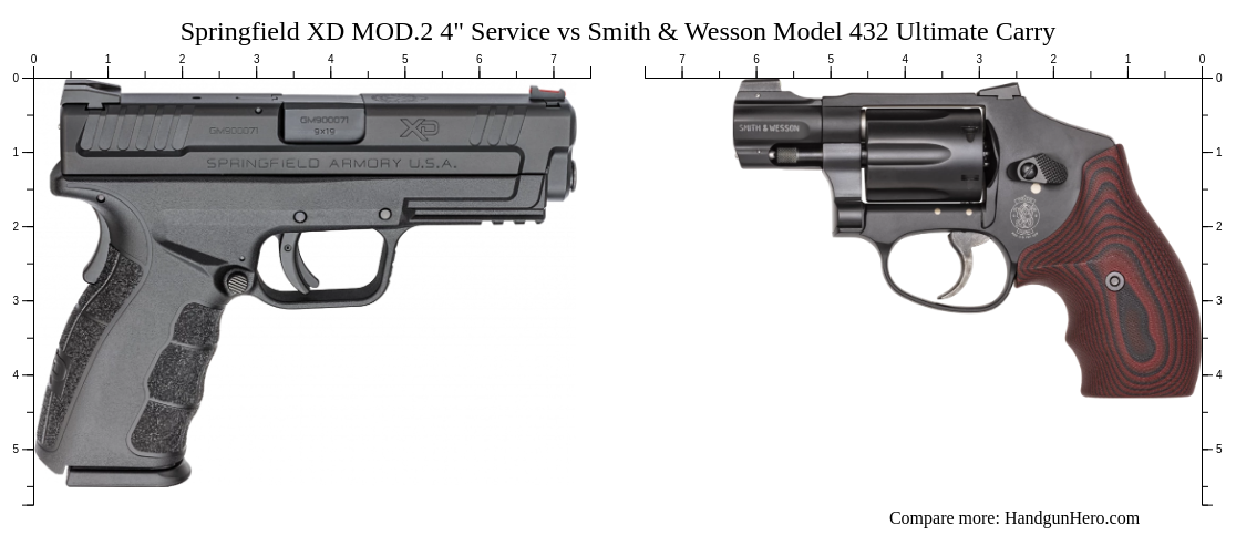 Springfield XD MOD.2 4" Service vs Smith & Wesson Model 432 Ultimate ...