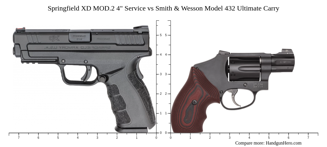Springfield XD MOD.2 4" Service vs Smith & Wesson Model 432 Ultimate ...