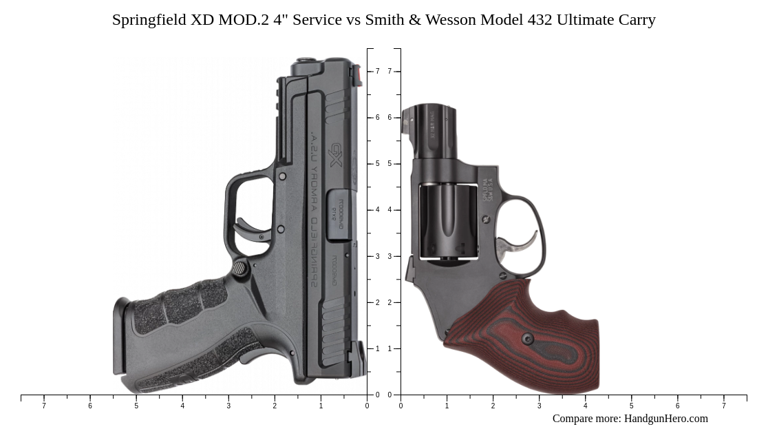 Springfield XD MOD.2 4" Service vs Smith & Wesson Model 432 Ultimate ...