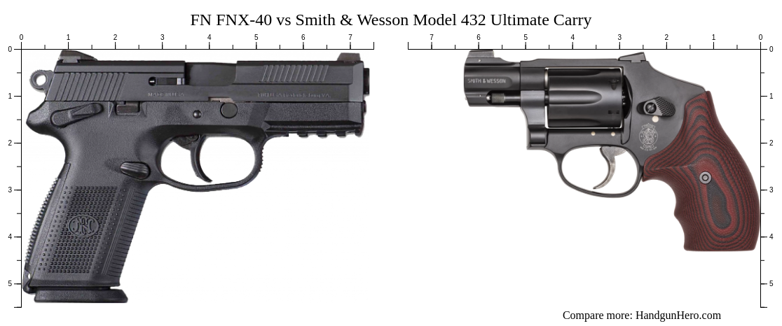 FN FNX-40 vs Smith & Wesson Model 432 Ultimate Carry size comparison ...
