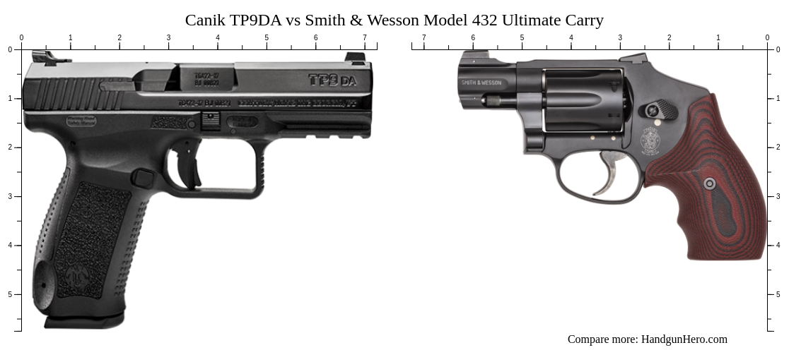 Canik TP9DA vs Smith & Wesson Model 432 Ultimate Carry size comparison ...