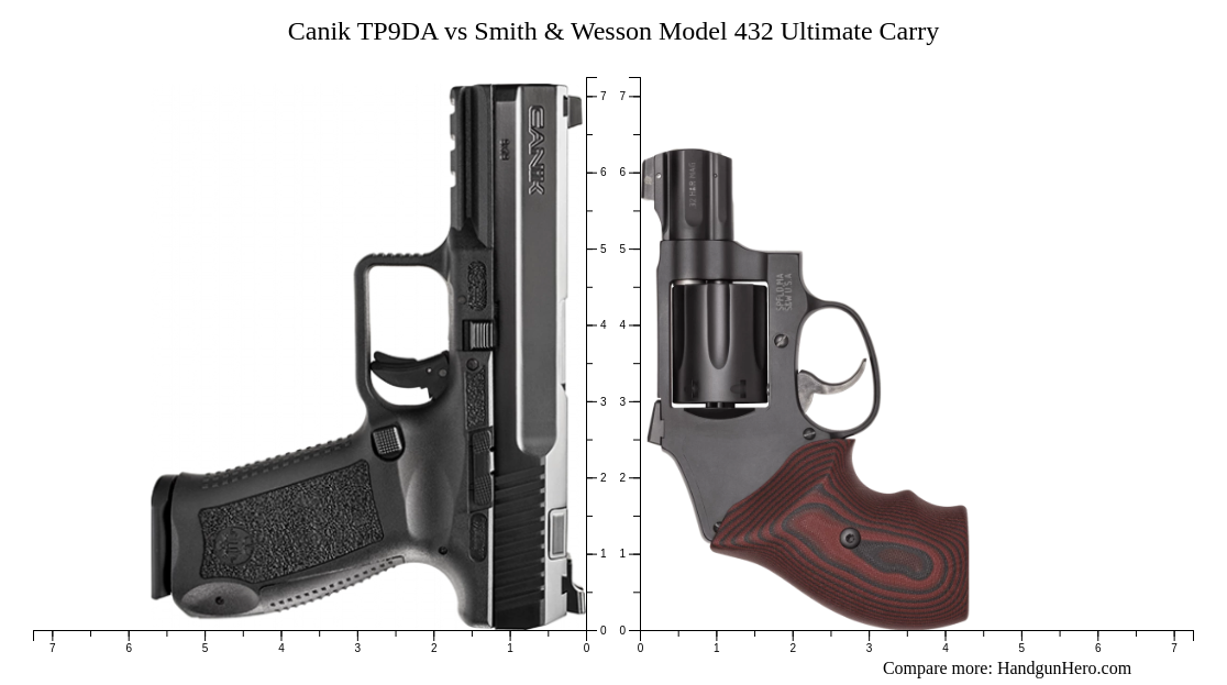 Canik TP9DA vs Smith & Wesson Model 432 Ultimate Carry size comparison ...