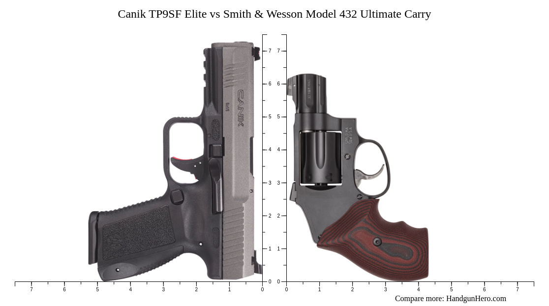 Canik TP9SF Elite vs Smith & Wesson Model 432 Ultimate Carry size comparison | Handgun Hero