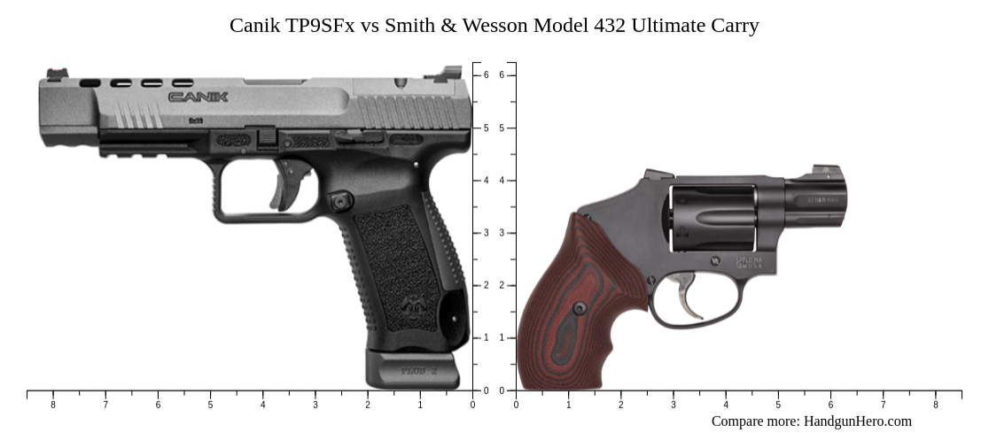 Canik TP9SFx vs Smith & Wesson Model 432 Ultimate Carry size comparison ...