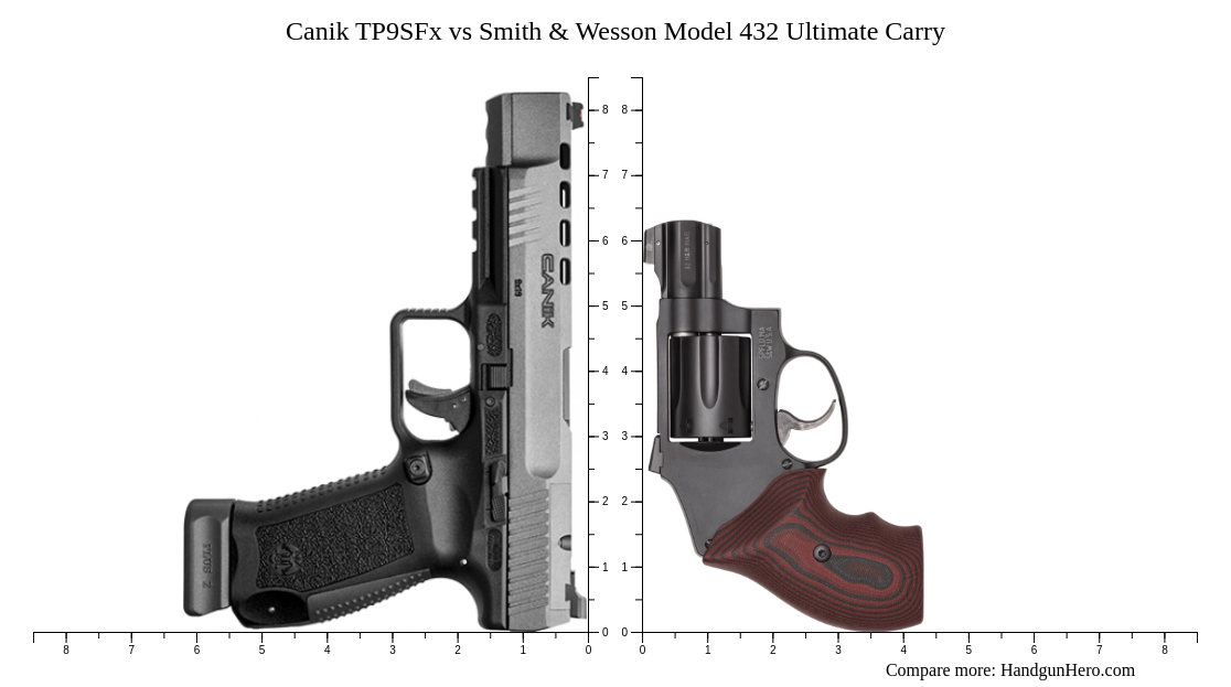 Canik TP9SFx vs Smith & Wesson Model 432 Ultimate Carry size comparison | Handgun Hero