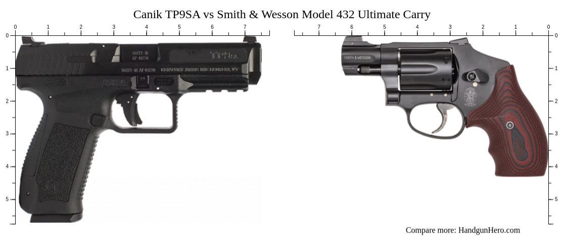 Canik TP9SA vs Smith & Wesson Model 432 Ultimate Carry size comparison ...
