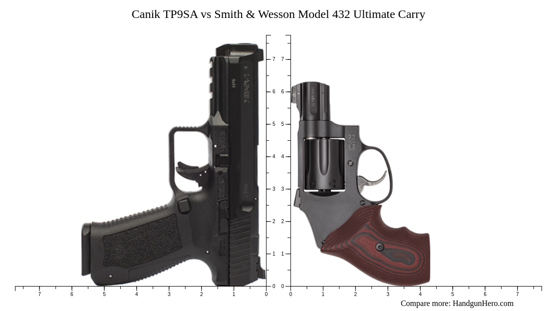 Canik TP9SA vs Smith & Wesson Model 432 Ultimate Carry size comparison | Handgun Hero