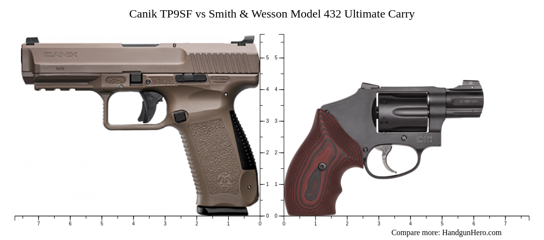 Canik TP9SF vs Smith & Wesson Model 432 Ultimate Carry size comparison ...