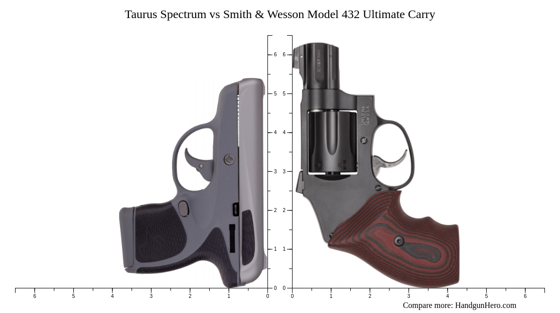 Taurus Spectrum vs Smith & Wesson Model 432 Ultimate Carry size ...