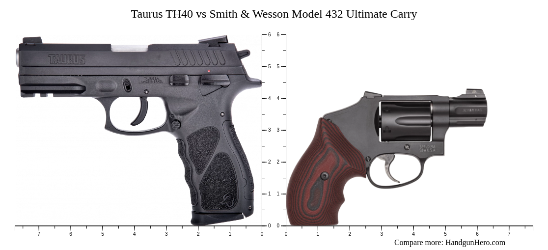 Taurus TH40 vs Smith & Wesson Model 432 Ultimate Carry size comparison ...