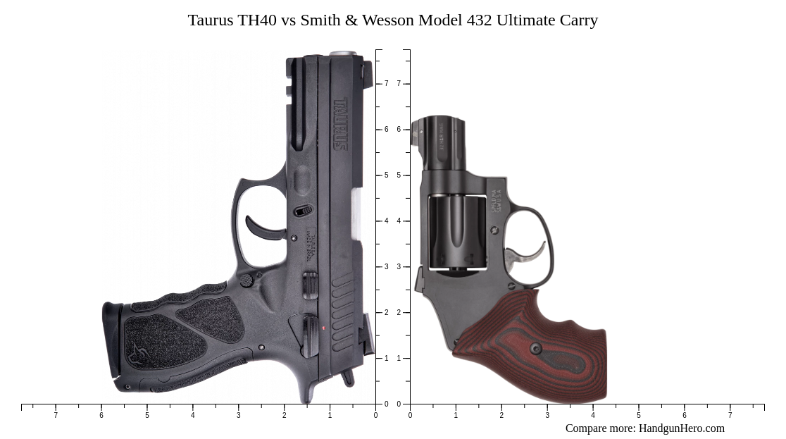 Taurus TH40 vs Smith & Wesson Model 432 Ultimate Carry size comparison ...