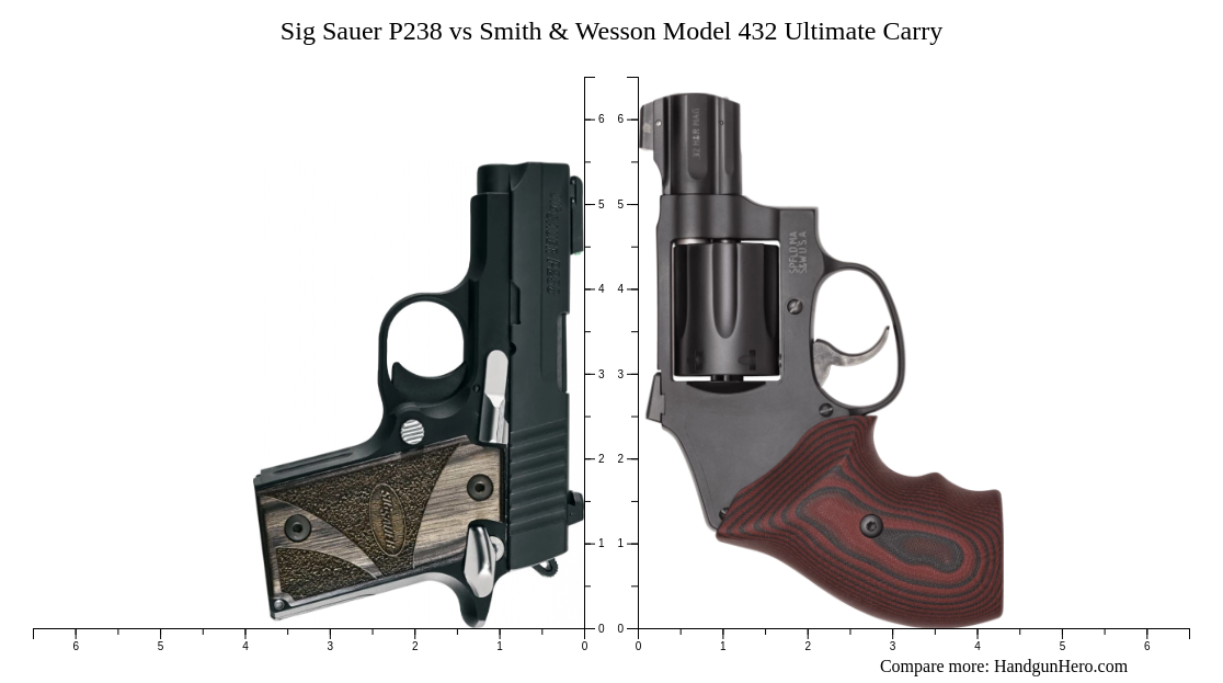Sig Sauer P238 vs Smith & Wesson Model 432 Ultimate Carry size ...
