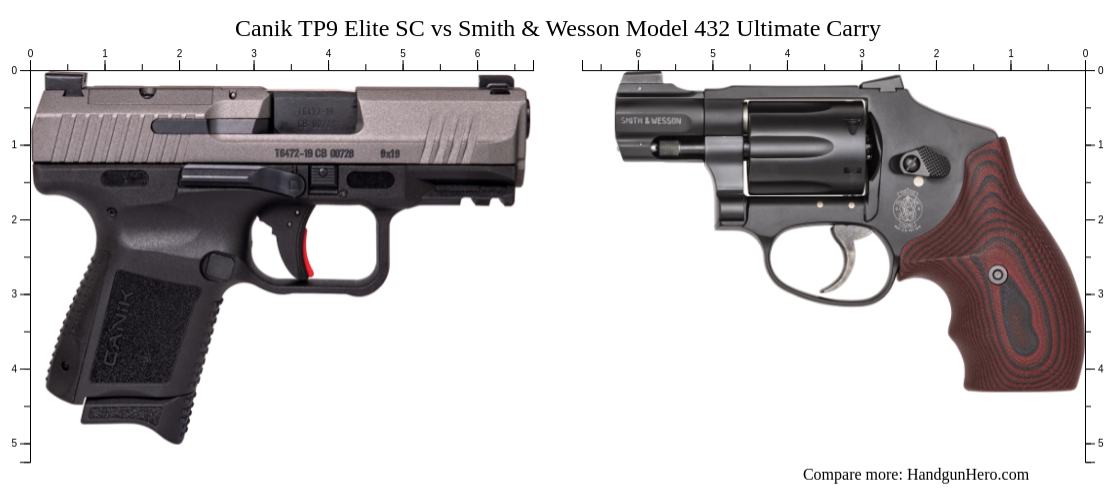 Canik TP9 Elite SC vs Smith & Wesson Model 432 Ultimate Carry size comparison | Handgun Hero