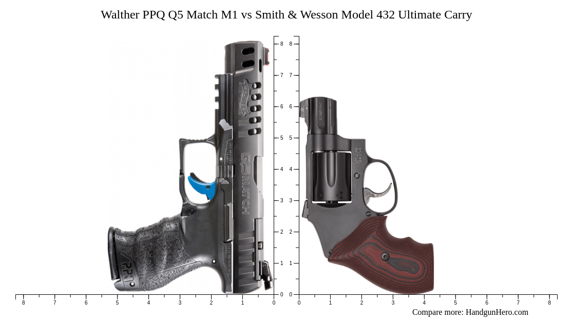 Walther PPQ Q5 Match M1 vs Smith & Wesson Model 432 Ultimate Carry size ...
