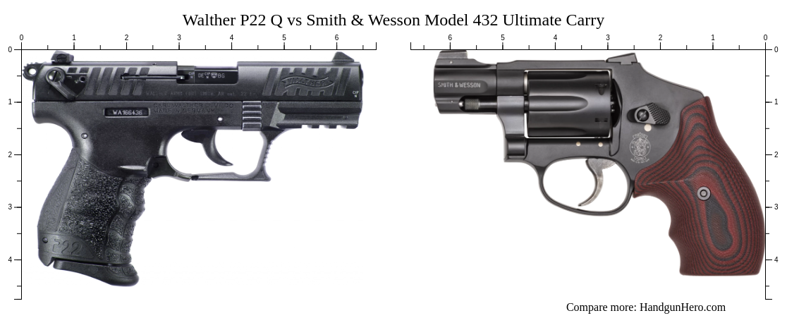 Walther P22 Q vs Smith & Wesson Model 432 Ultimate Carry size ...