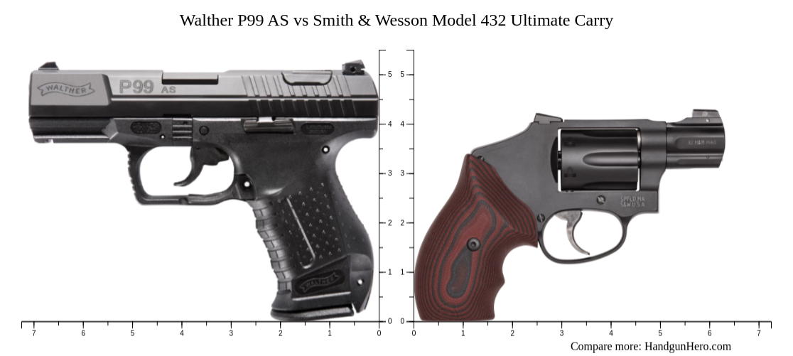 Walther P99 AS vs Smith & Wesson Model 432 Ultimate Carry size ...
