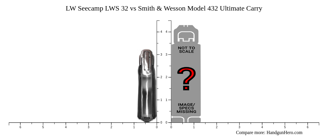 LW Seecamp LWS 32 vs Smith & Wesson Model 432 Ultimate Carry size ...