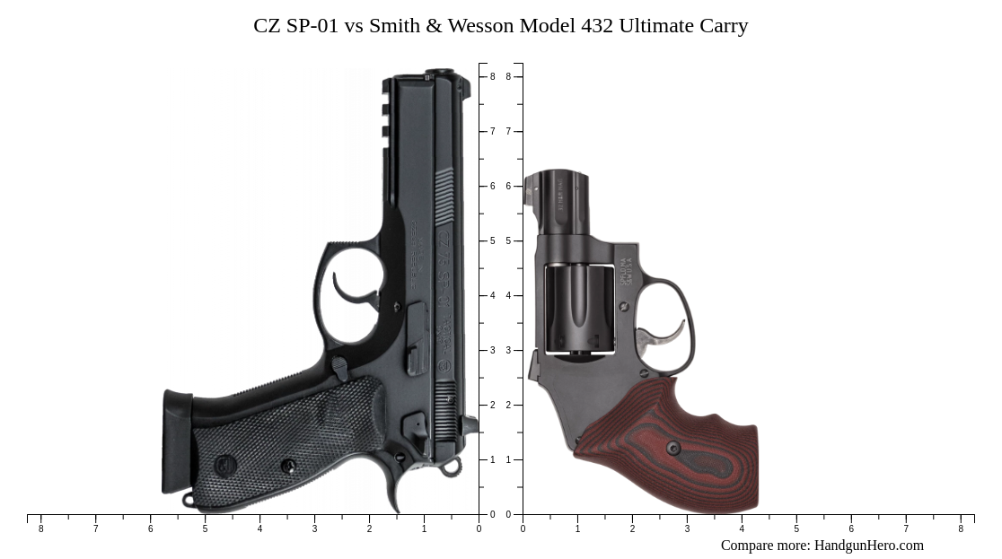 CZ SP-01 vs Smith & Wesson Model 432 Ultimate Carry size comparison ...