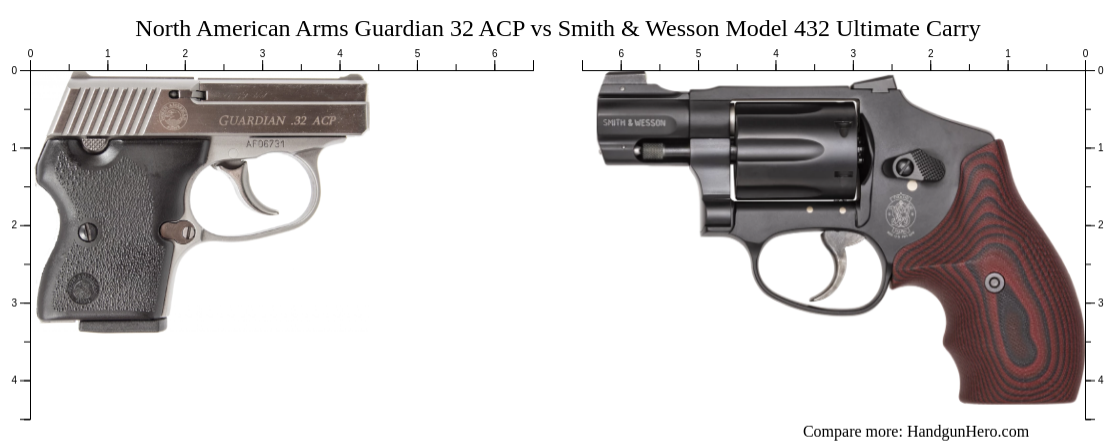 North American Arms Guardian 32 ACP vs Smith & Wesson Model 432 ...