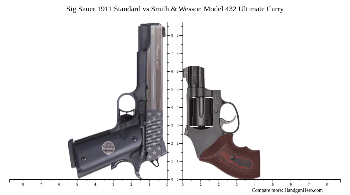 Sig Sauer 1911 Standard vs Smith & Wesson Model 432 Ultimate Carry size ...