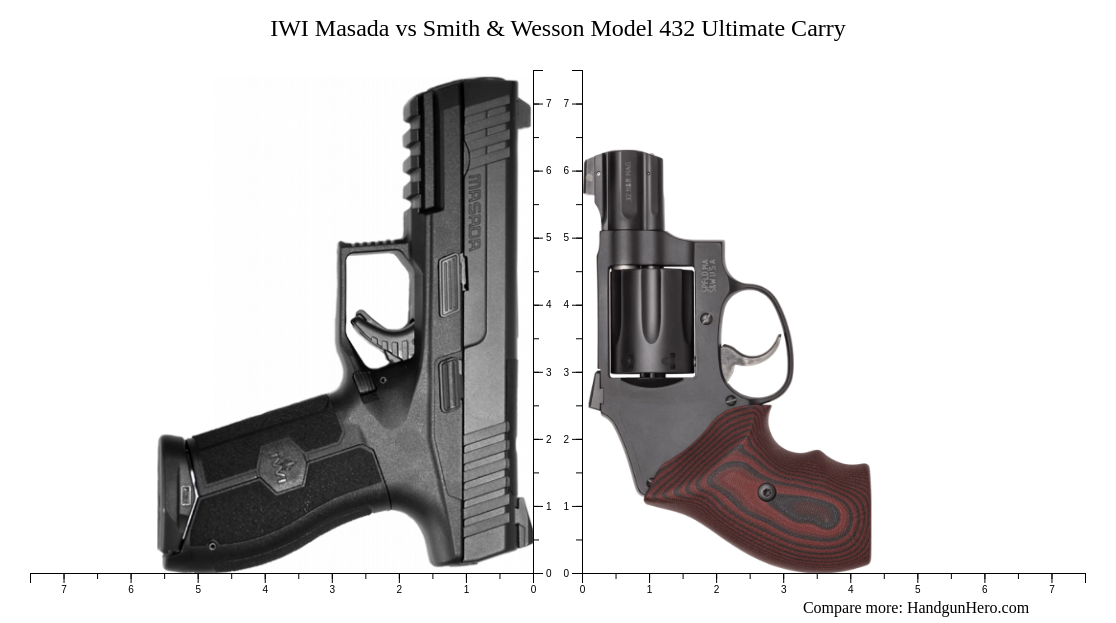 IWI Masada vs Smith & Wesson Model 432 Ultimate Carry size comparison ...