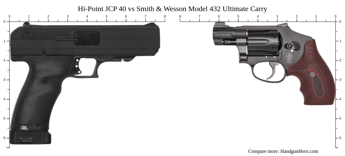 Hi-Point JCP 40 vs Smith & Wesson Model 432 Ultimate Carry size ...
