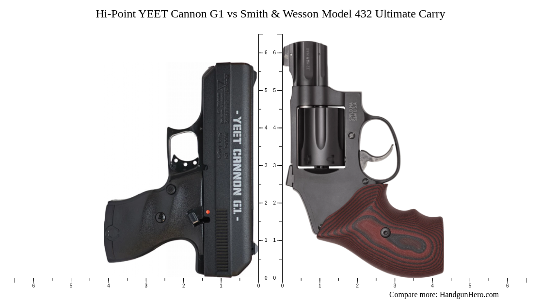Hi-Point YEET Cannon G1 vs Smith & Wesson Model 432 Ultimate Carry size ...