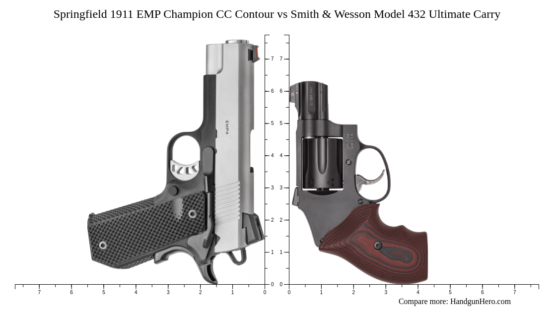 Springfield 1911 EMP Champion CC Contour vs Smith & Wesson Model 432 ...